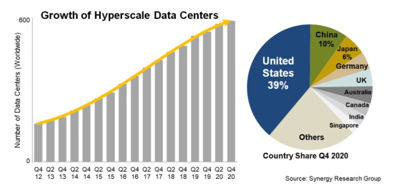 Microsoft Amazon Google Account For Over Half Of Today S 600